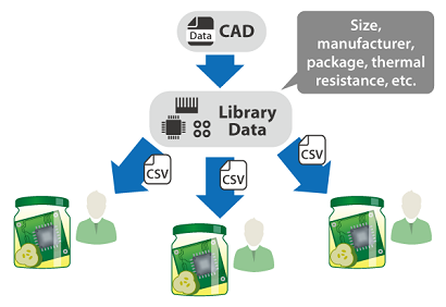 PICLS | Cradle CFD | Hexagon